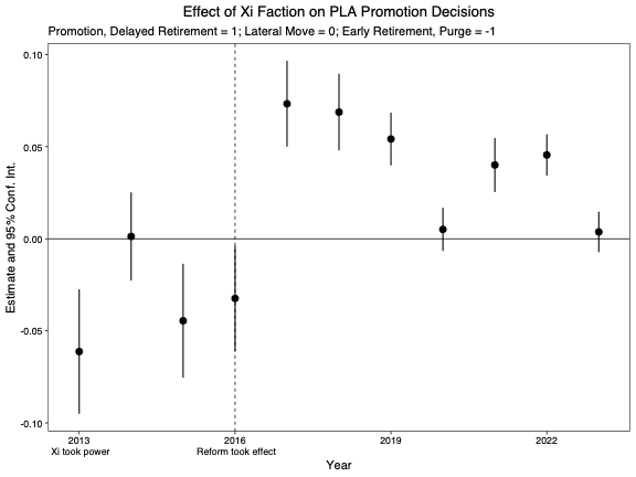 Compensation and the Consolidation of Authoritarian Power: Evidence ...